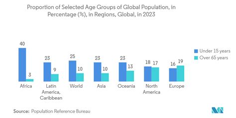 개인용 Gps 추적기 시장 규모 및 점유율 분석 업계 연구 보고서 성장 추세