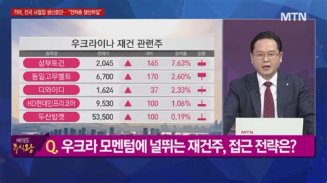 여의도 주식왕 영보화학 Vs 유바이오로직스 Vs 슈어소프트테크 공략법은