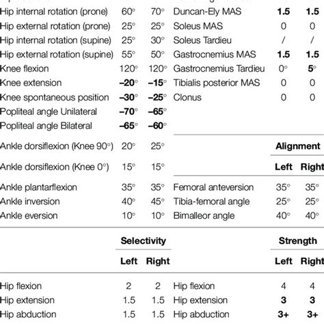 Temporal Spatial Parameters Of Gait Download Scientific Diagram