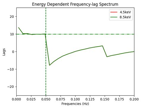 Outline — Stingray V2 2 10 Dev3 G32b394314