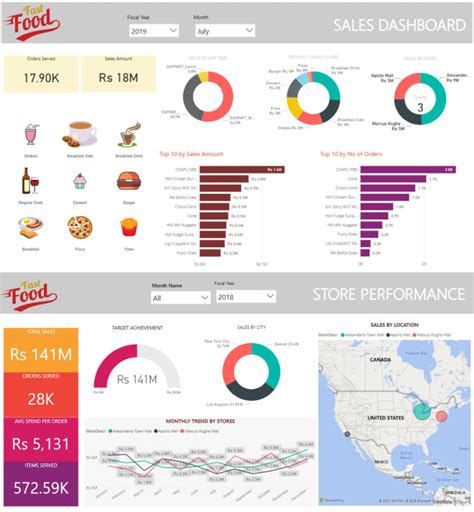 Create And Design Microsoft Power Bi Reports And Dashboard By Pak It Sol Fiverr