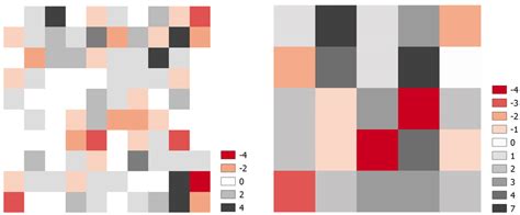 Difference Between Tls Tree Count And Field Tree Count The Average