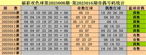 福彩直播