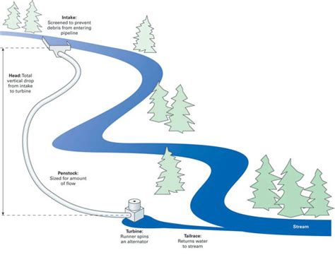 [diagram] Microsoft Stream Diagram Wiringschema Com