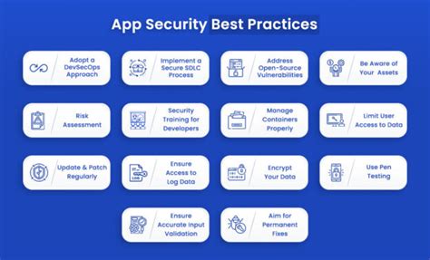 App Security Vulnerability Best Practices Testing Tools And Checklist