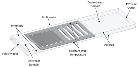 Three Dimensional Computational Domain And Boundary Conditions