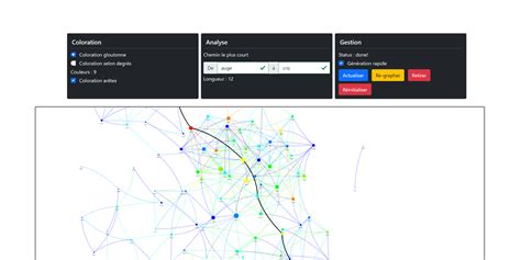 GitHub Catatomik Visualisation Graphe Mini Site Appli Permettant De Visualiser Un Graphe