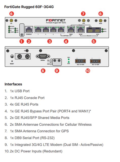 Fortinet FortiGateRugged F G G Firewall Solo hardware Sì Solo hardware