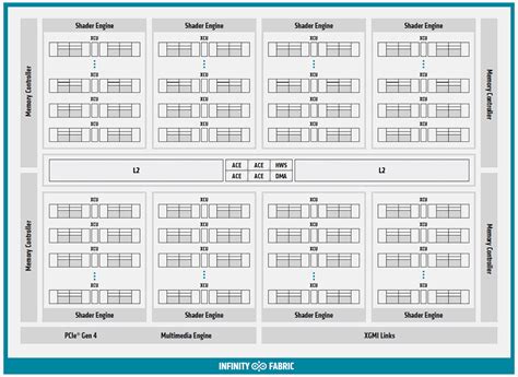 Amd Cdna Architecture Tech Highlights Tech Arp
