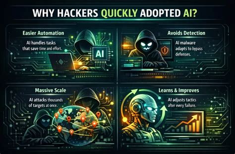 Ai In Cyber Security Who Is Winning Hackers Or Security Companies