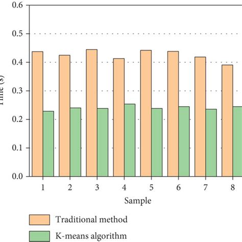 The Optimization Of Sampling Mode Download Scientific Diagram