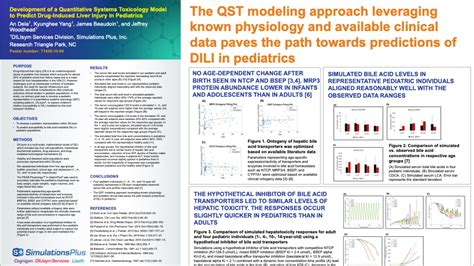 The Qst Modeling Approach Leveraging Known Physiology And Available