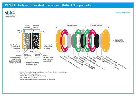Hydrogen Electrolyser Sector Consolidation