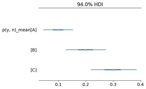 How To Pass A Coordinate To Inference Data V5 Pymc Discourse
