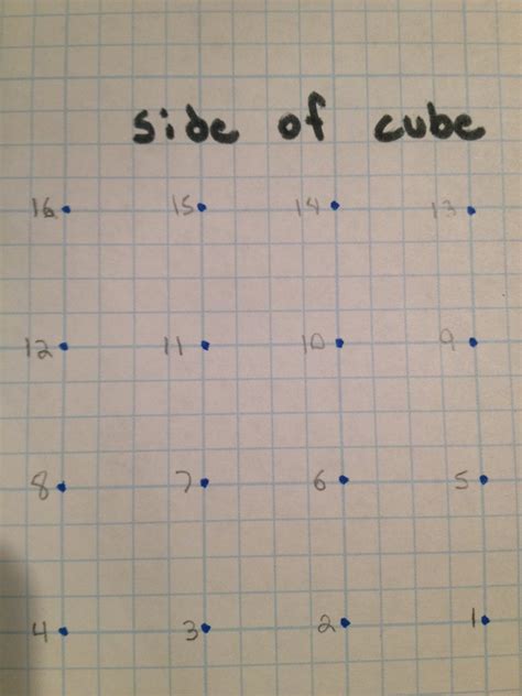 How To Write Your Own 4x4x4 Led Cube Show For Arduino 6 Steps