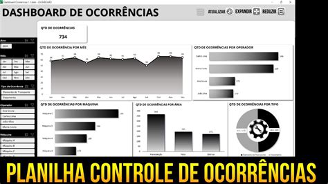 Planilha Dashboard Controle De Ocorrências 11 Em Excel Youtube
