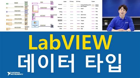 Labview Tutorial 2 Labview의 데이터 타입 숫자형 문자형 불리언 Youtube