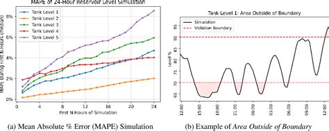 Figure 1 From Hybrid Reinforcement Learning For Optimizing Pump