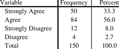 Health Workers Should Call Immunization Defaulters To Motivate Them