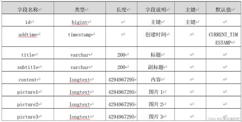 基于hive旅游数据的分析与应用 hadoop springboot vue 前后端分离【毕业设计 课程设计·文档报告·代码讲解·安装调试
