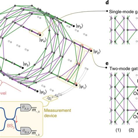 Experimental Set Up And Computation Scheme A Decomposition Of A