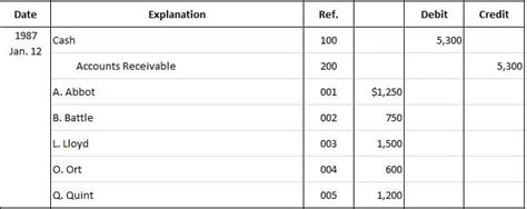 What Is A Subsidiary Ledger Importance Posting Example