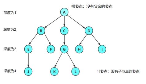 【数据结构】超详解二叉树数据结构二叉树 Csdn博客
