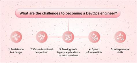 DevOps Roadmap How To Become A DevOps Engineer