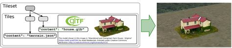 Cesium中的常用格式 3D Tiles简介 麻辣GIS