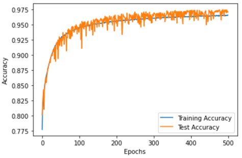 Sensors Free Full Text A Novel Application Of Deep Learning Convolutional Neural Network