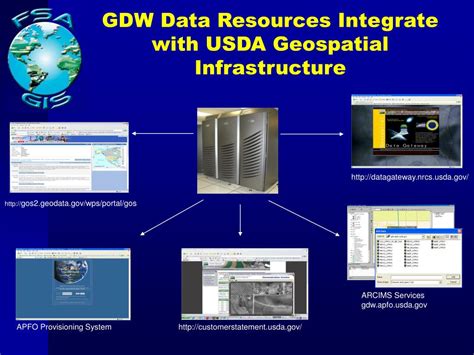 PPT FSA Geospatial Support Kevin Clarke USDA FSA APFO USDA Planning