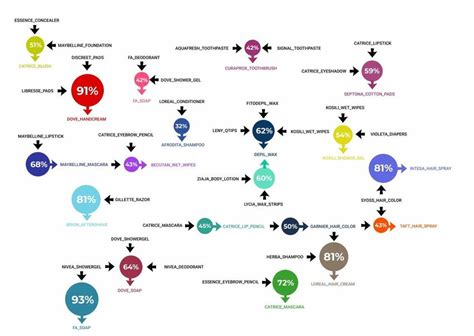 Graphical Representation Of The Rules Download Scientific Diagram