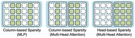 Blog Samsung Research