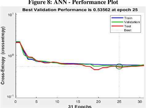 Figure 8 From Classification Of Autism Spectrum Disorder Using Resting