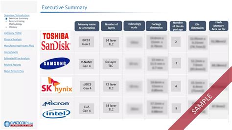 Leading Edge 3D NAND Memory Comparison 2018 PPT