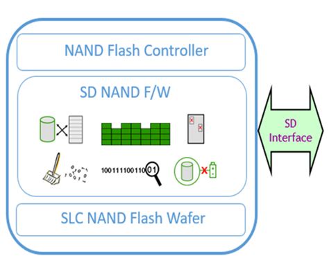 关于SD接口NAND在全志/ST等MCU上的应用_mcu+sd nand-CSDN博客