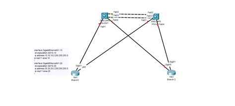 OSPF Broadcast Network Type Over Frame Relay Page Lessons Discussion NetworkLessons