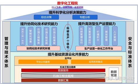 企业信息化规划咨询解决方案：洞悉企业发展，践行信息化战略，提升信息化应用水平 知乎