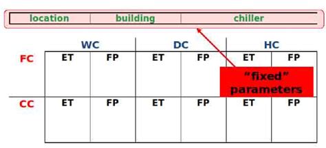 Table Reporting The Optimal Configuration The Fixed Parameters Download Scientific Diagram