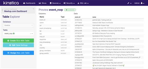 Analyzing Meetup Rsvps With Kinetica Part 2 Kinetica