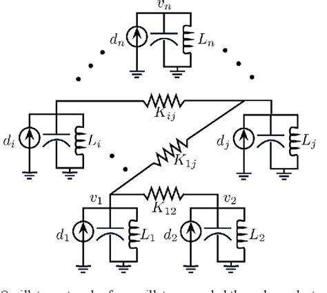 Figure 1 From Design Of Optimal Sparse Interconnection Graphs For Synchronization Of Oscillator