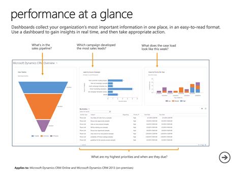 Dynamics Crm 2013 Create Or Customize Dashboards Ppt
