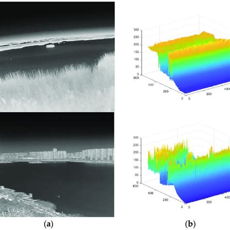 Processing Of Small Shore Side Background Infrared Targets A