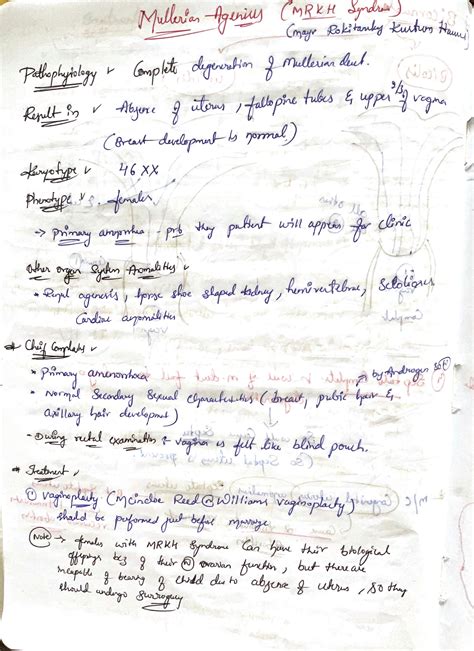 Solution Mullerian Agenesis And Testicular Feminization Syndrome