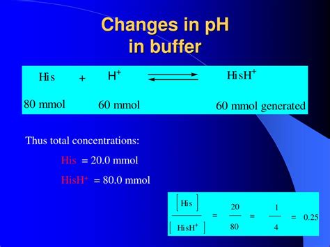PPT Changes In PH In The Absence Of A Buffer PowerPoint Presentation ID 5123780