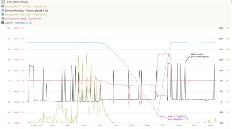 25 Pre Charge Error On Lynx Quattro System Victronenergy