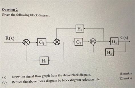 Solved Question Given The Following Block Diagram A Chegg