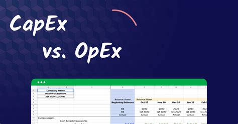 Capex Formula How To Calculate Capital Expenditures