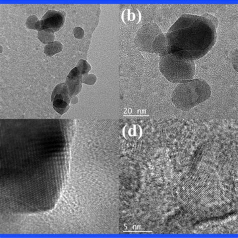 A B Photocatalytic Activity Of Mb Degradation Photocatalyst Under Download Scientific Diagram