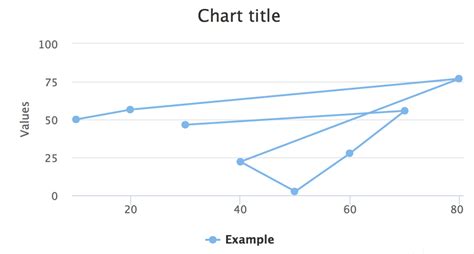 Arbitrary 2D Curves With Highcharts Schneide Blog